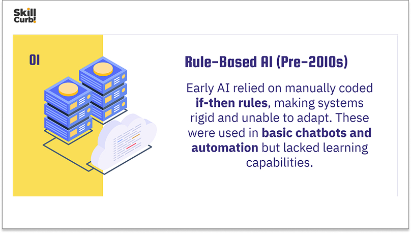 The Evolution of Prompt Engineering - Skillcurb