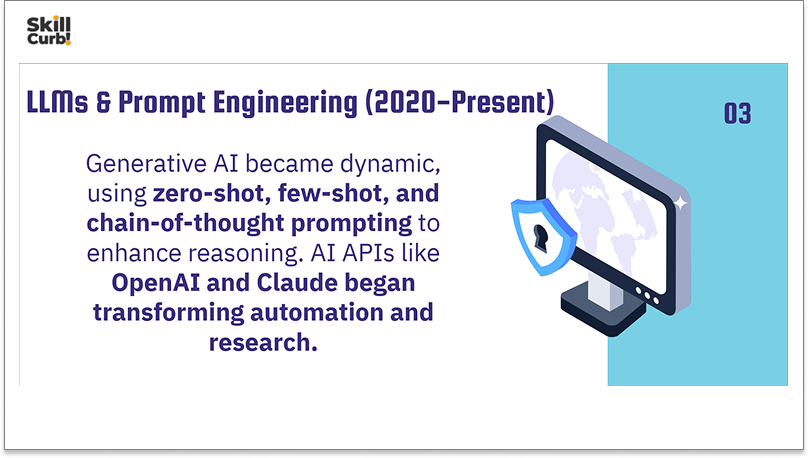 The Evolution of Prompt Engineering - Skillcurb